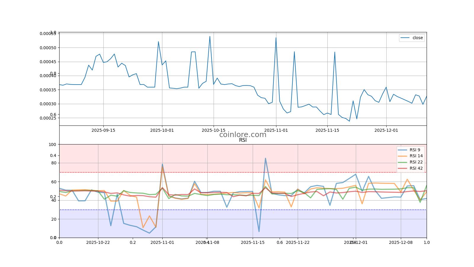 Ecobit RSI indicator