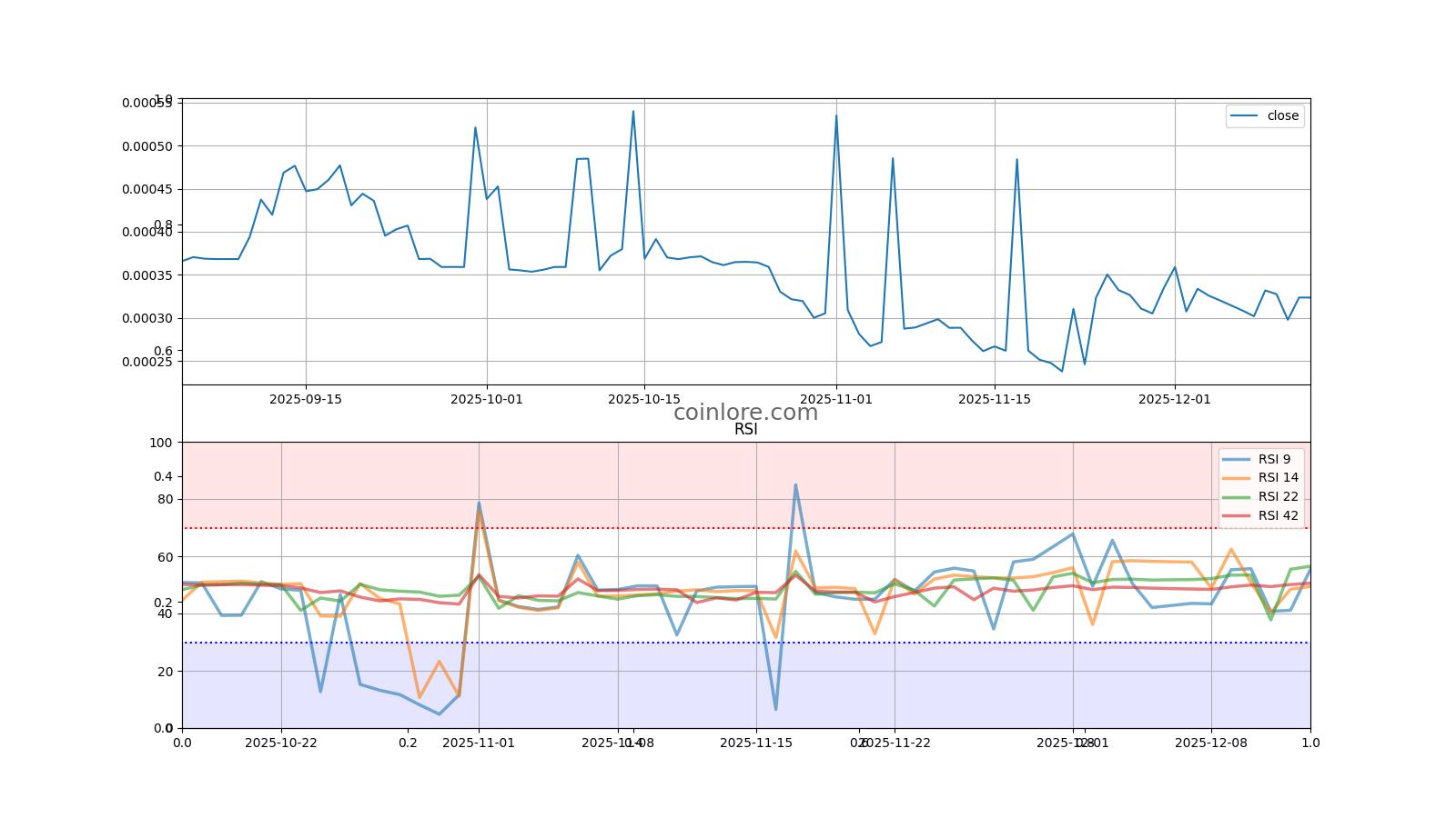 Ecobit RSI indicator