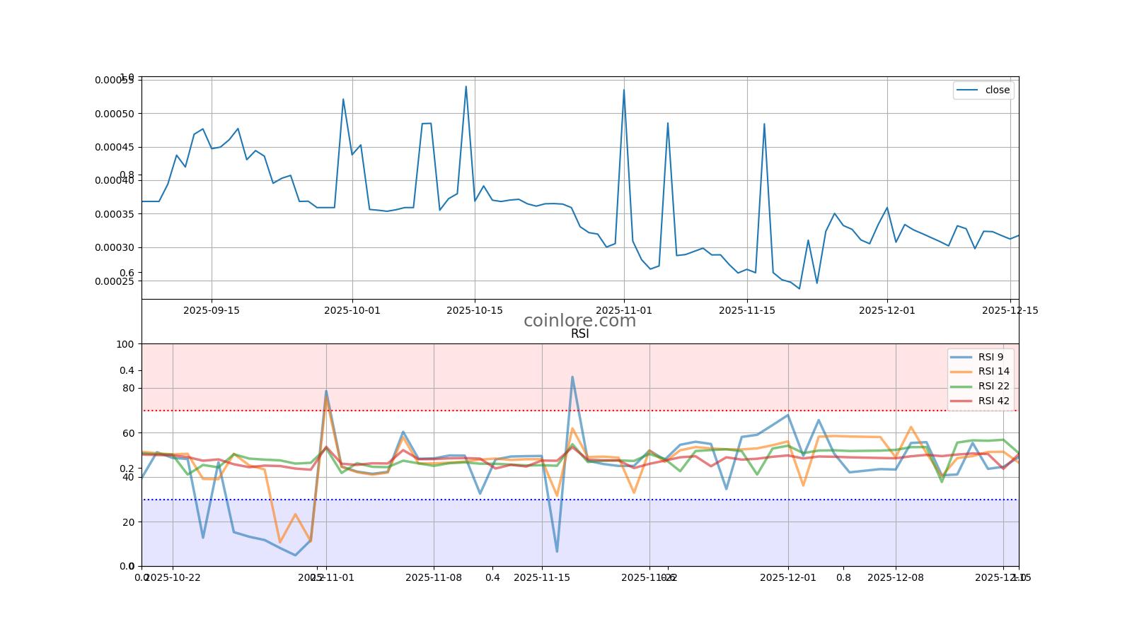 Ecobit RSI indicator