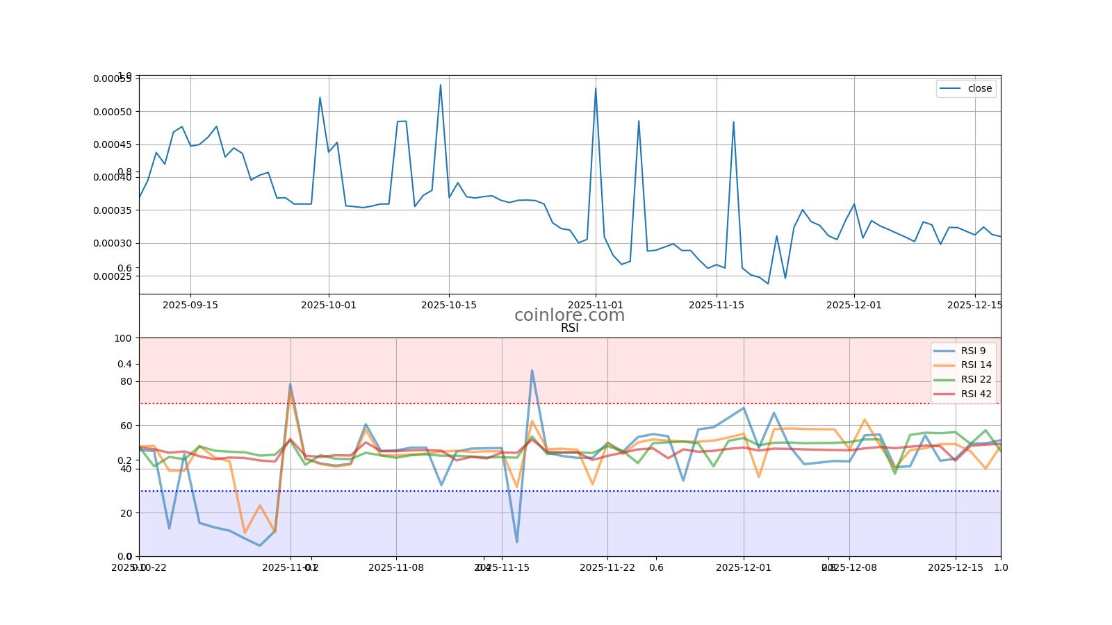 Ecobit RSI indicator