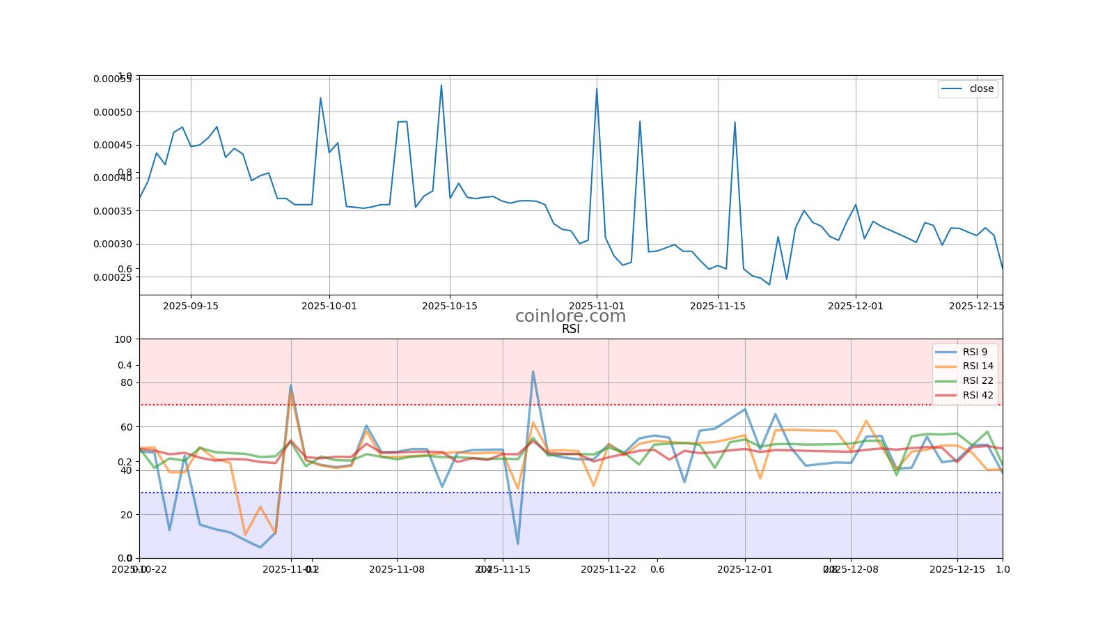 Ecobit RSI indicator