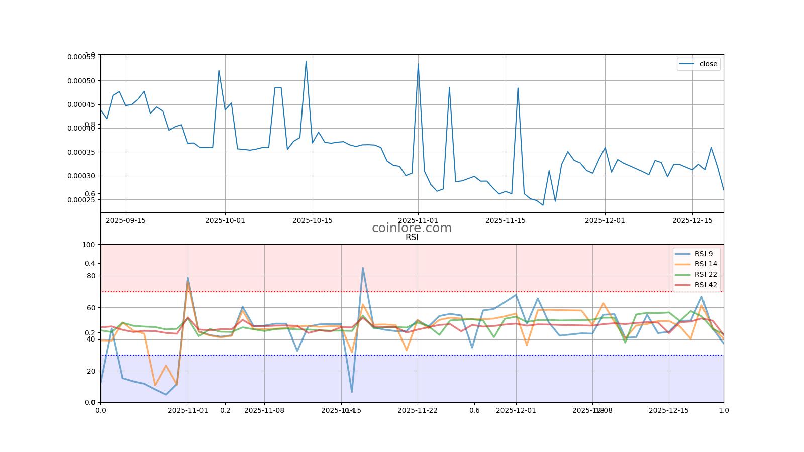 Ecobit RSI indicator