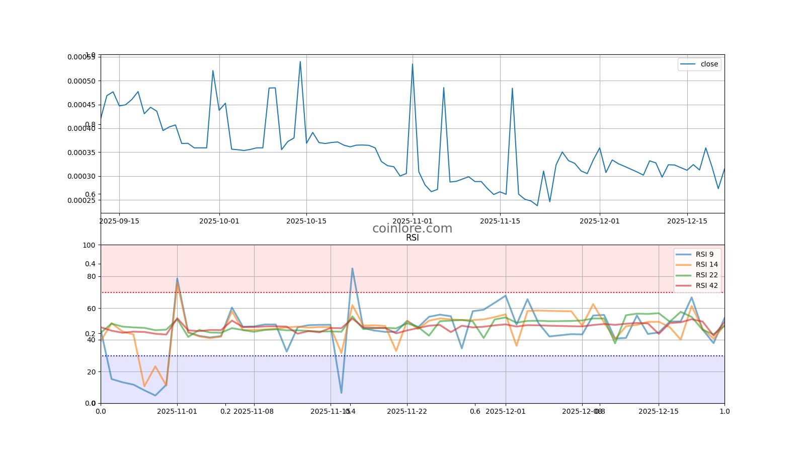 Ecobit RSI indicator