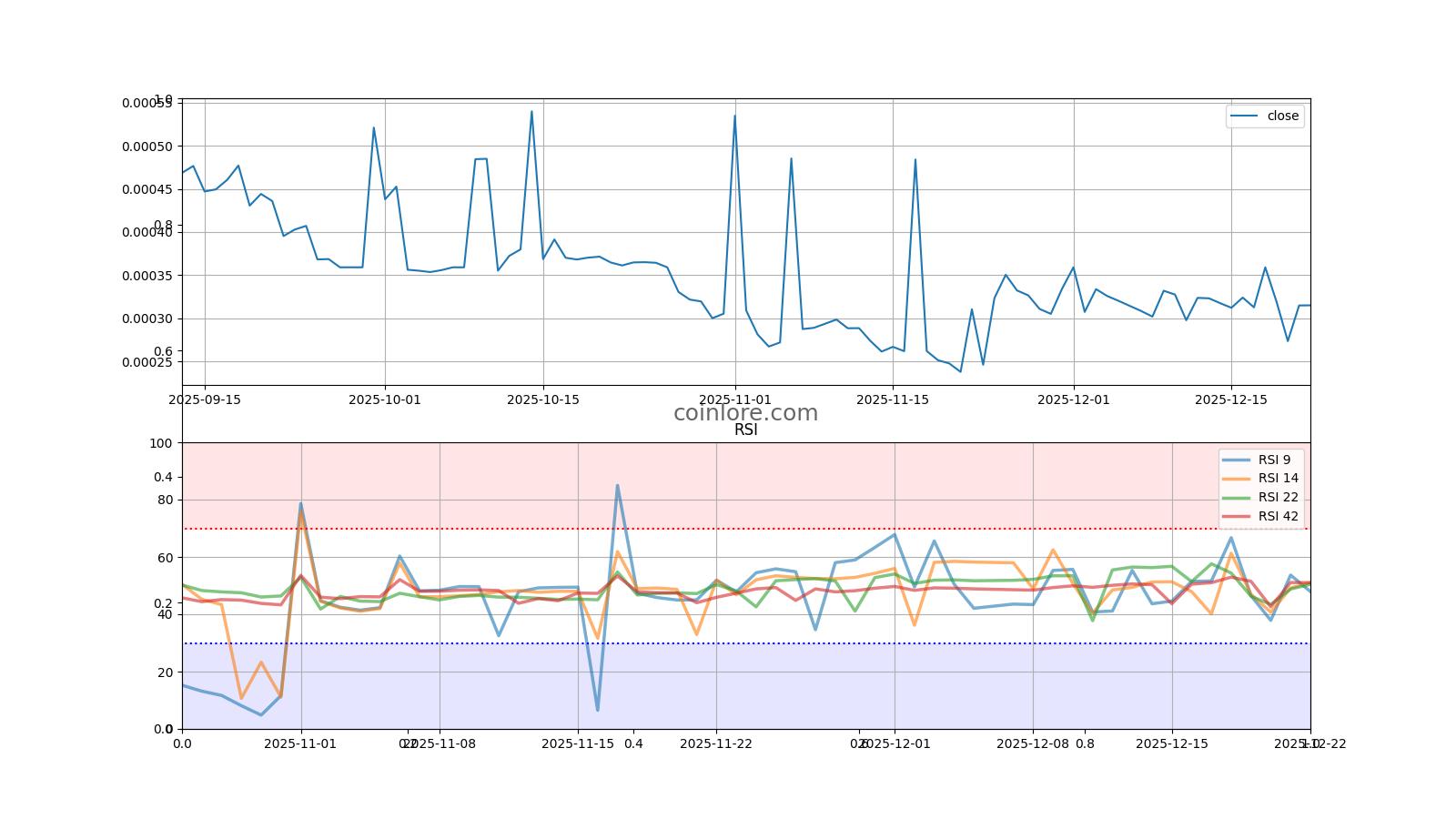 Ecobit RSI indicator