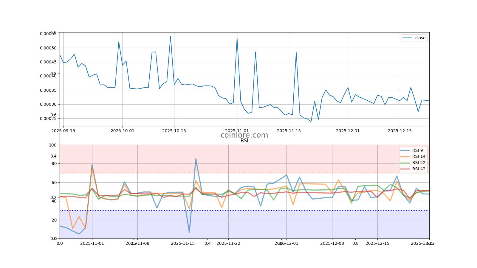 Ecobit RSI indicator