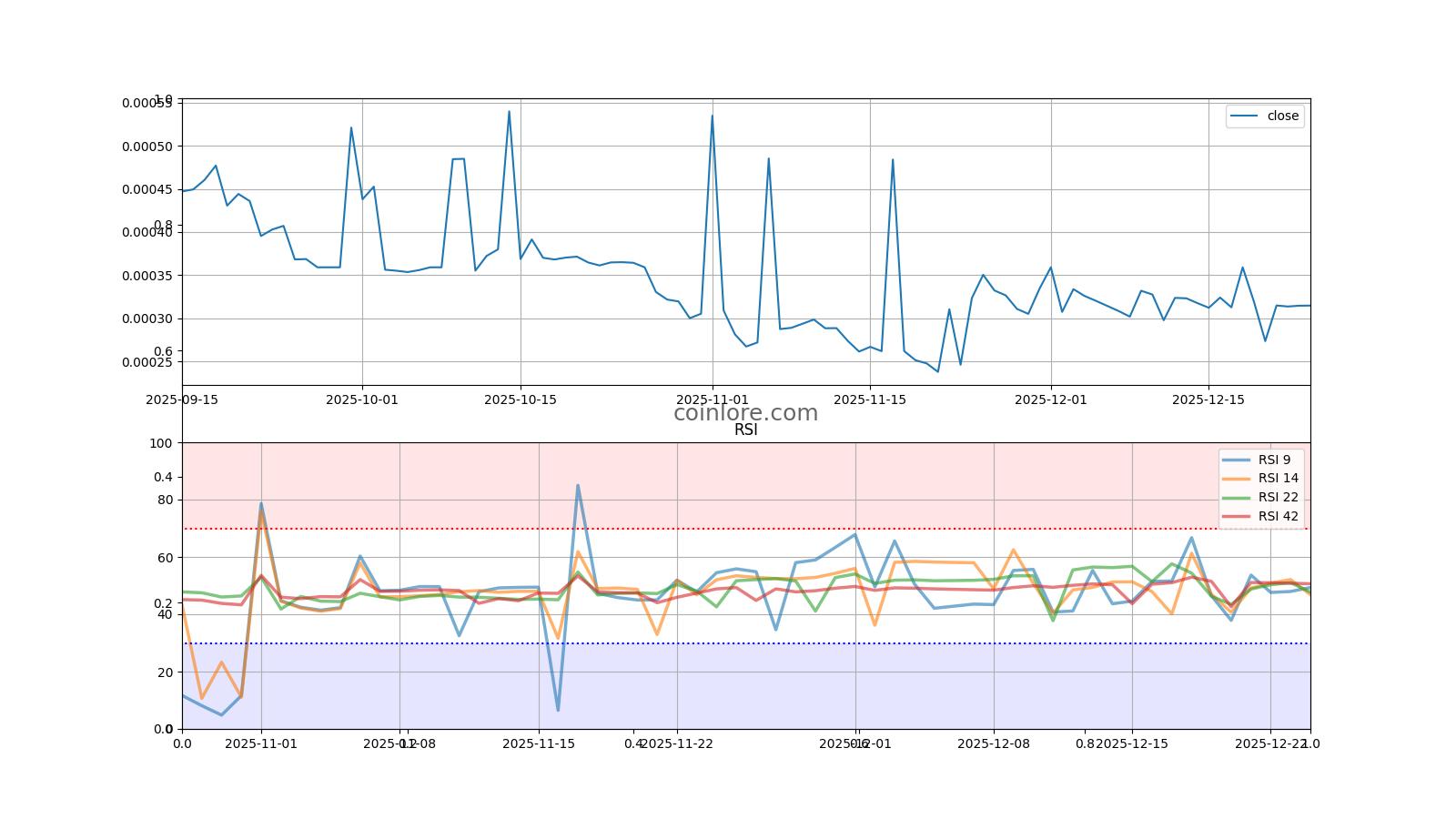 Ecobit RSI indicator
