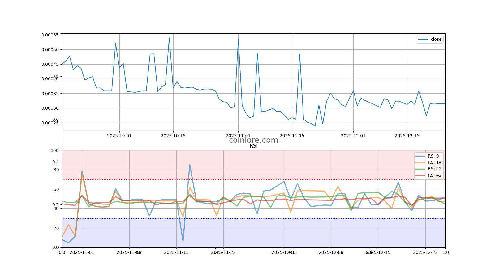 Ecobit RSI indicator