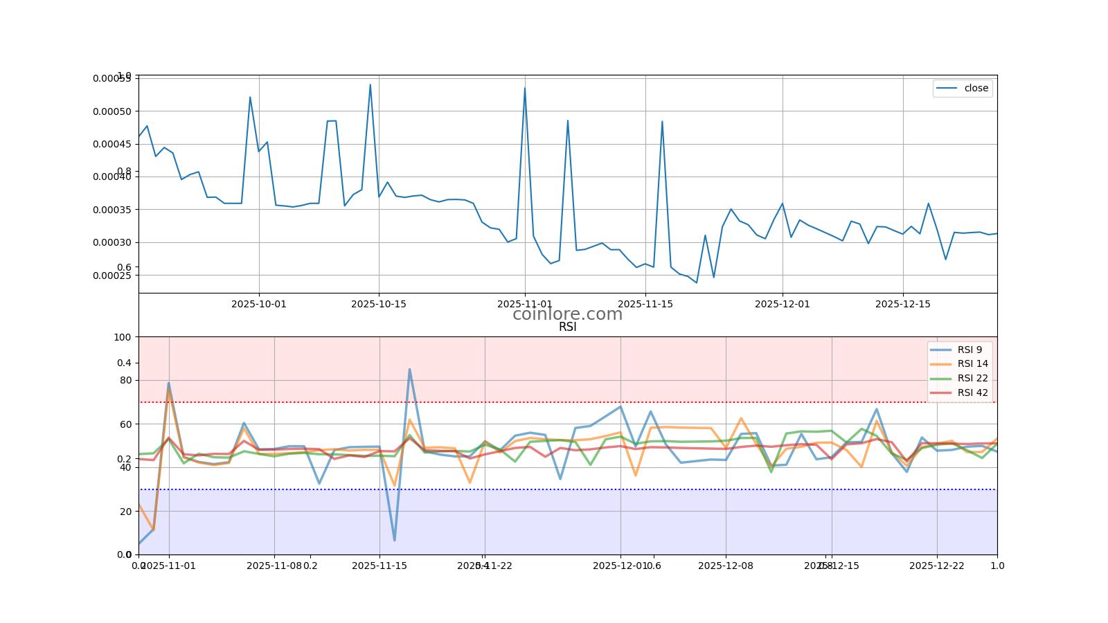 Ecobit RSI indicator