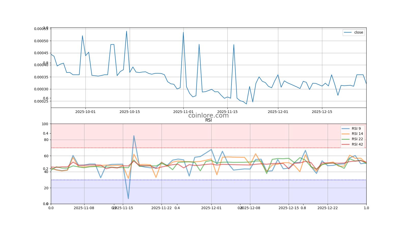 Ecobit RSI indicator
