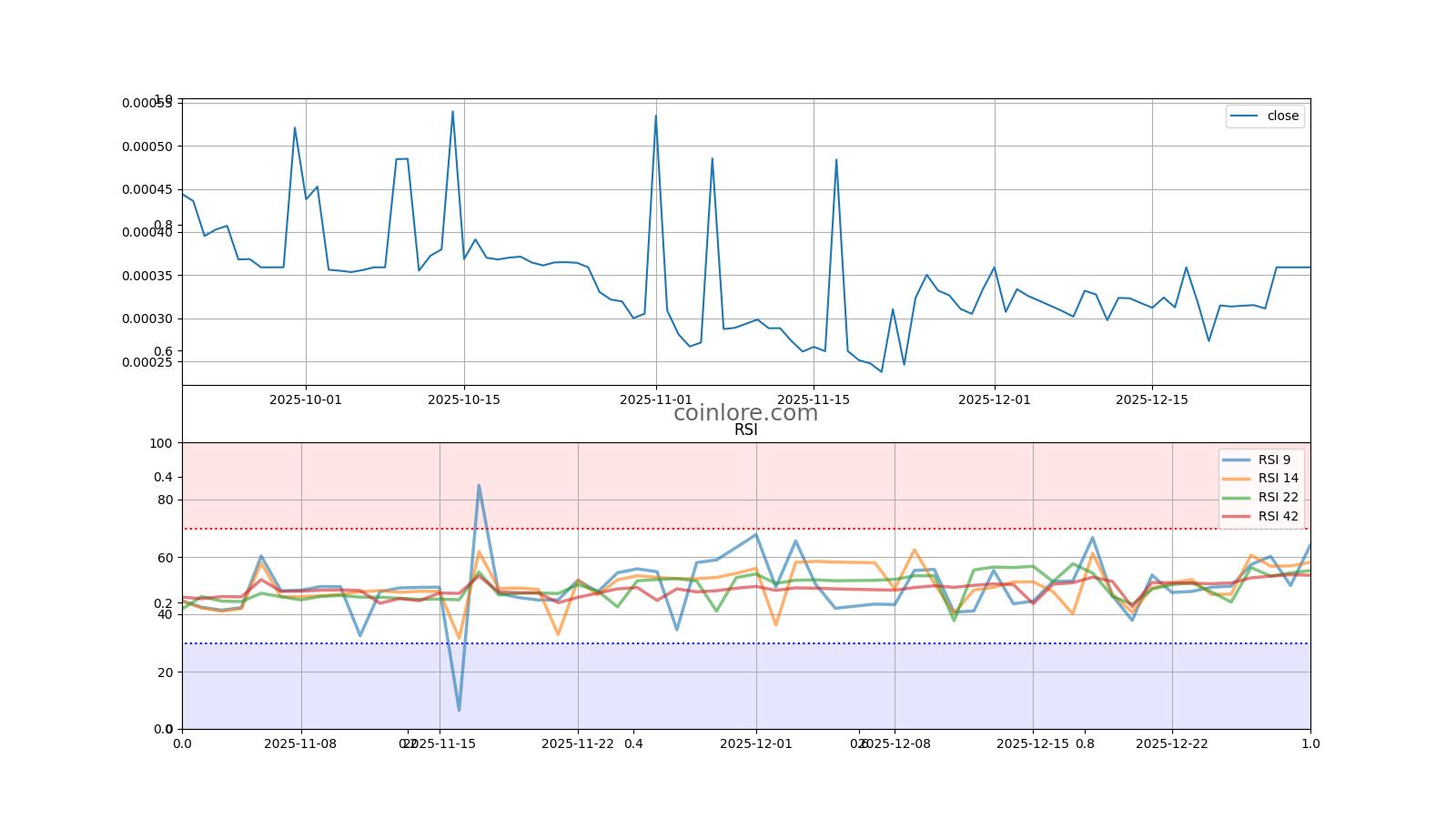Ecobit RSI indicator