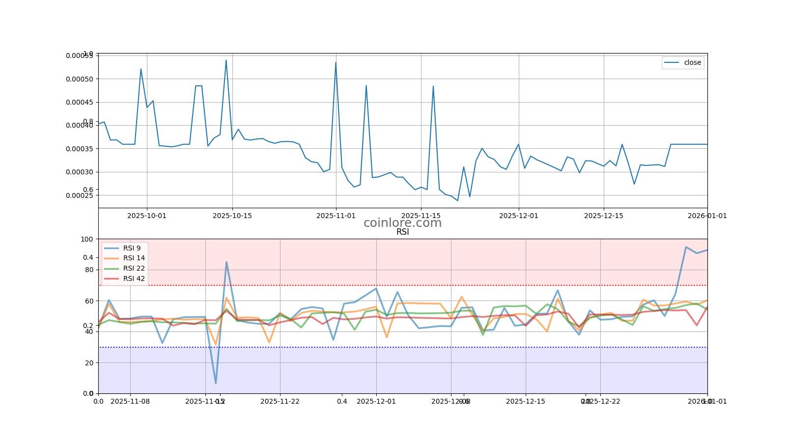 Ecobit RSI indicator