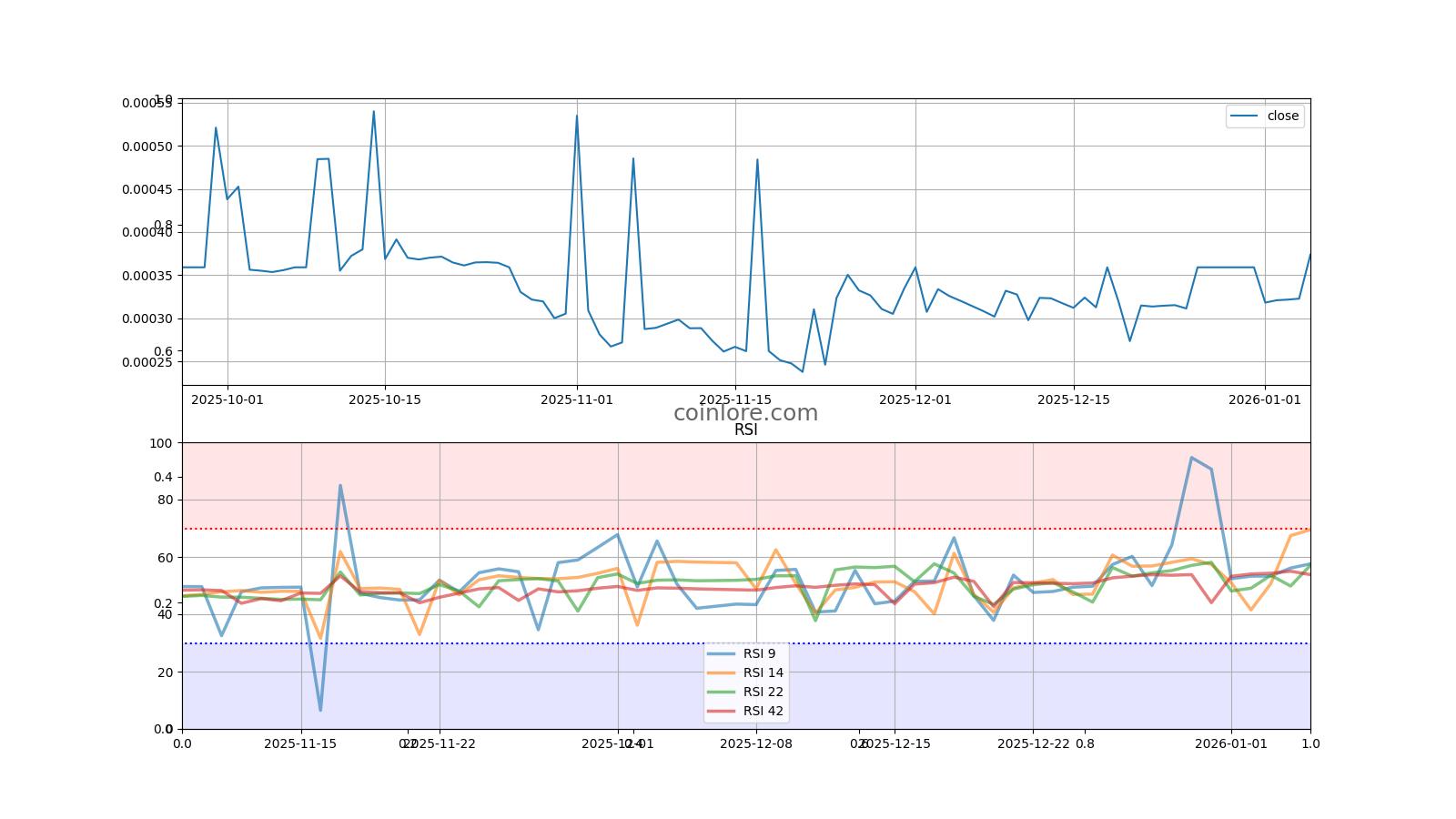 Ecobit RSI indicator