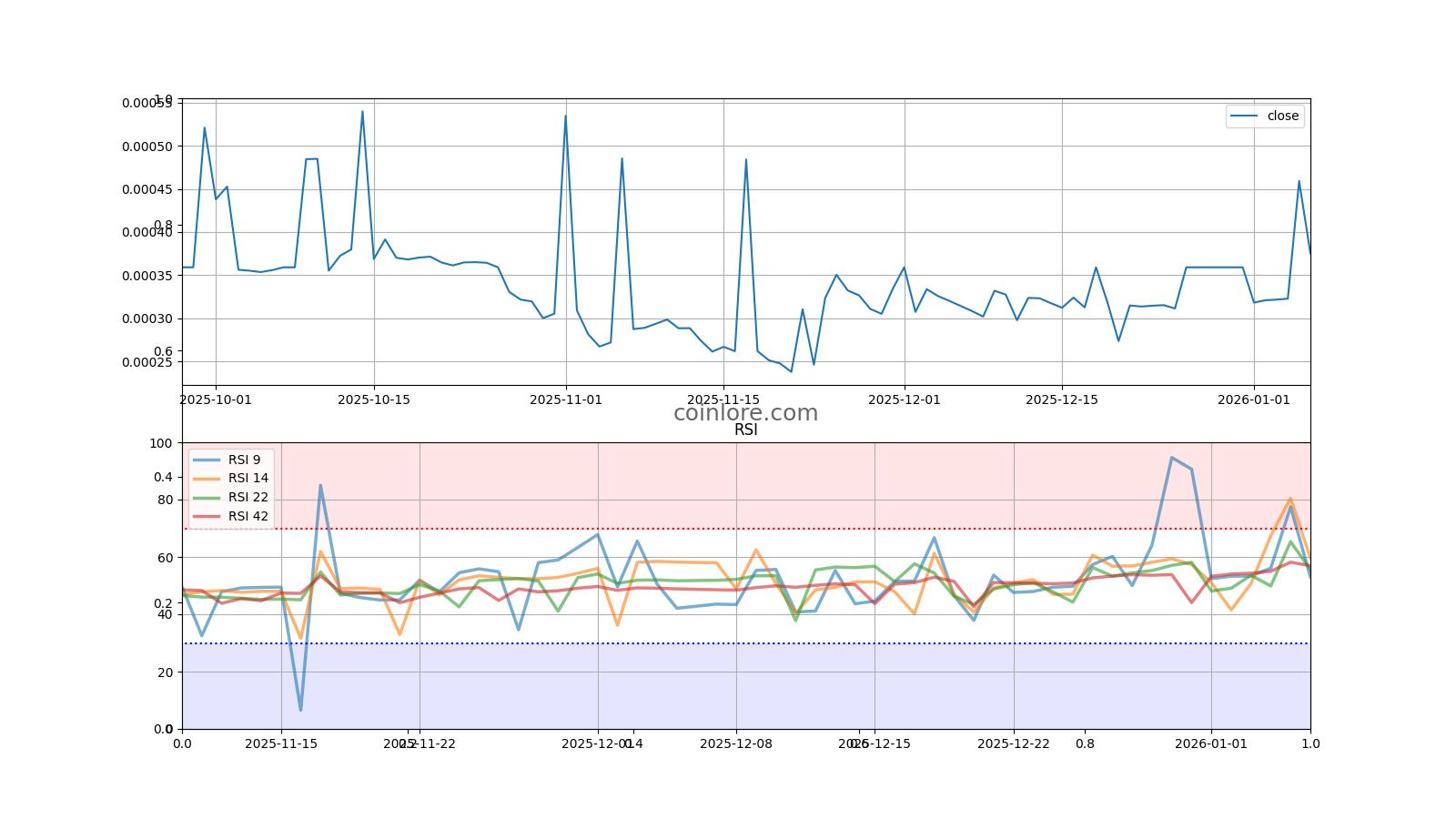 Ecobit RSI indicator