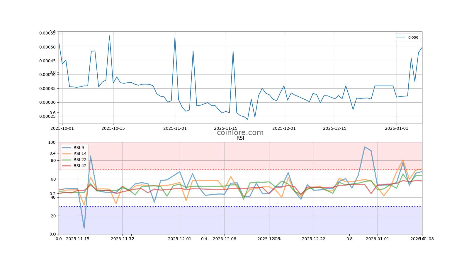 Ecobit RSI indicator
