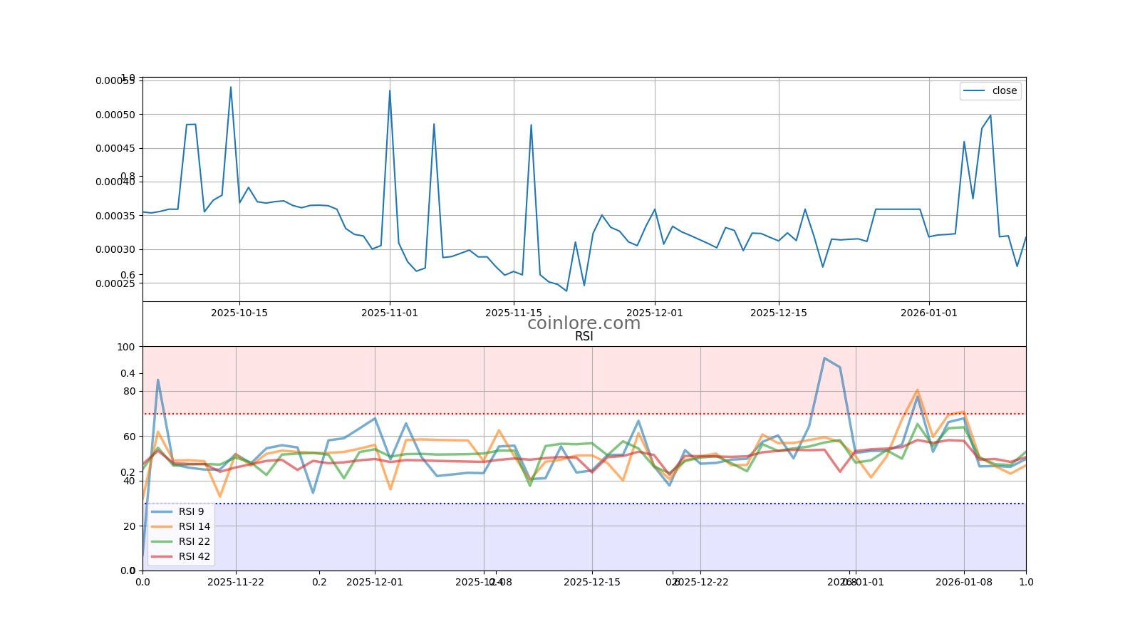Ecobit RSI indicator