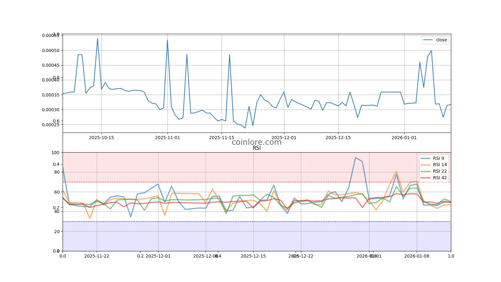 Ecobit RSI indicator