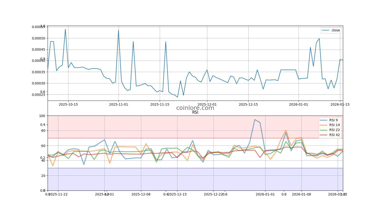 Ecobit RSI indicator