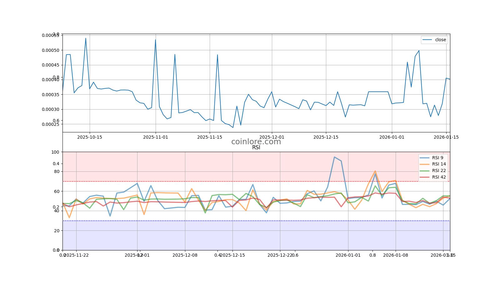 Ecobit RSI indicator