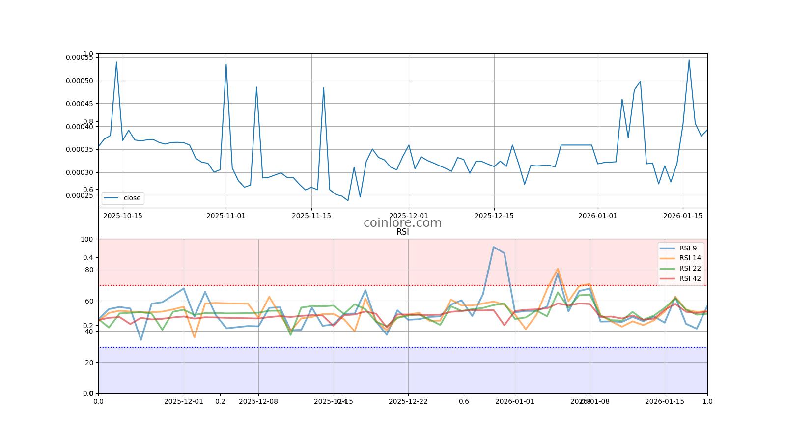 Ecobit RSI indicator