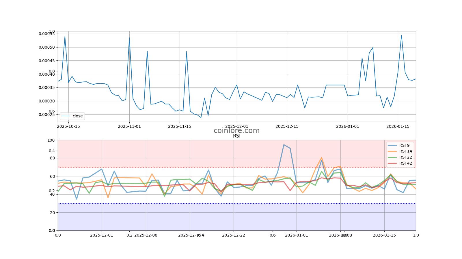 Ecobit RSI indicator
