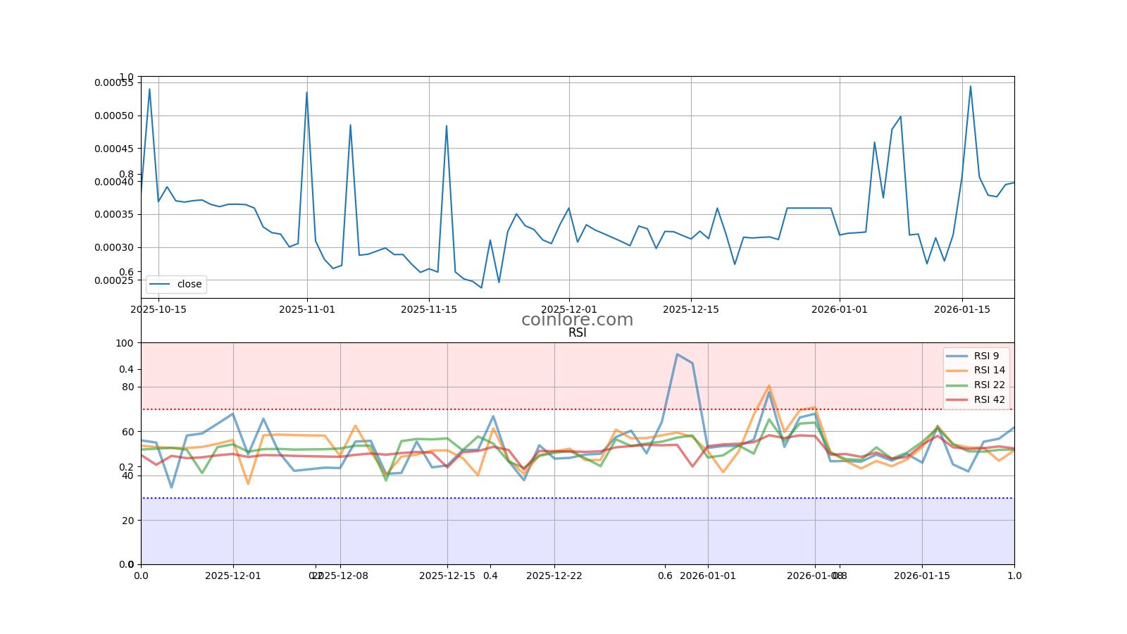Ecobit RSI indicator