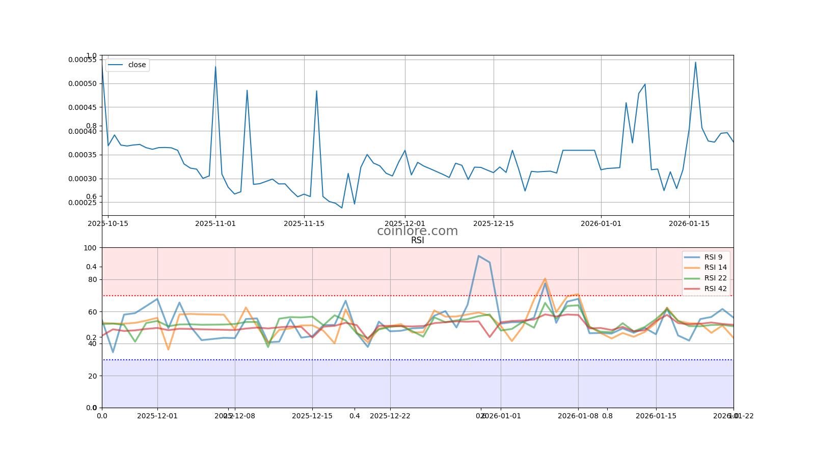 Ecobit RSI indicator