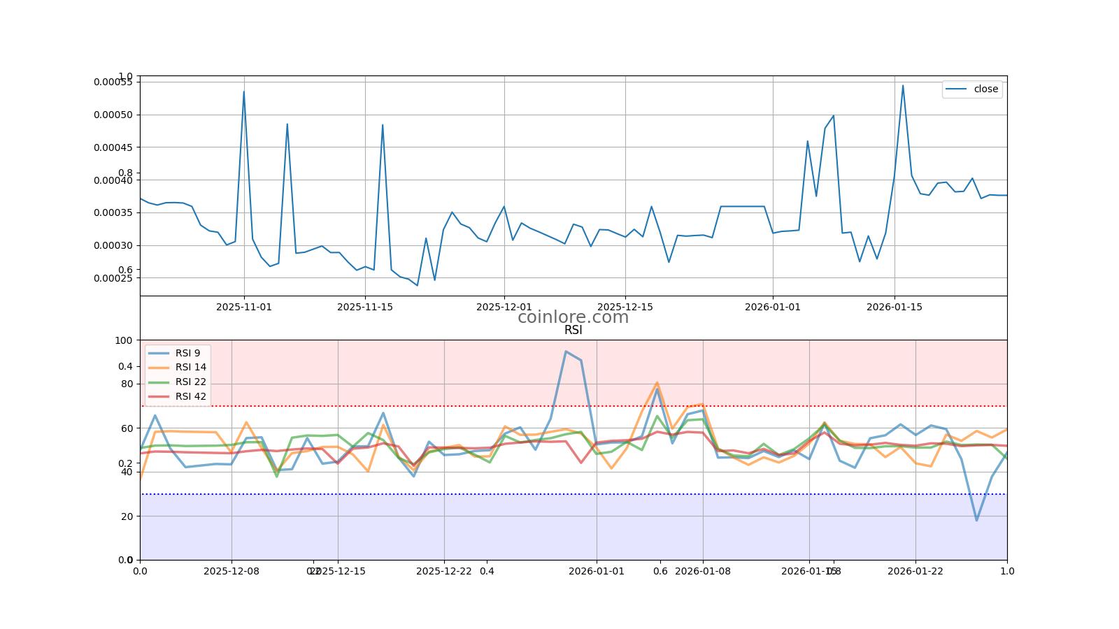 Ecobit RSI indicator