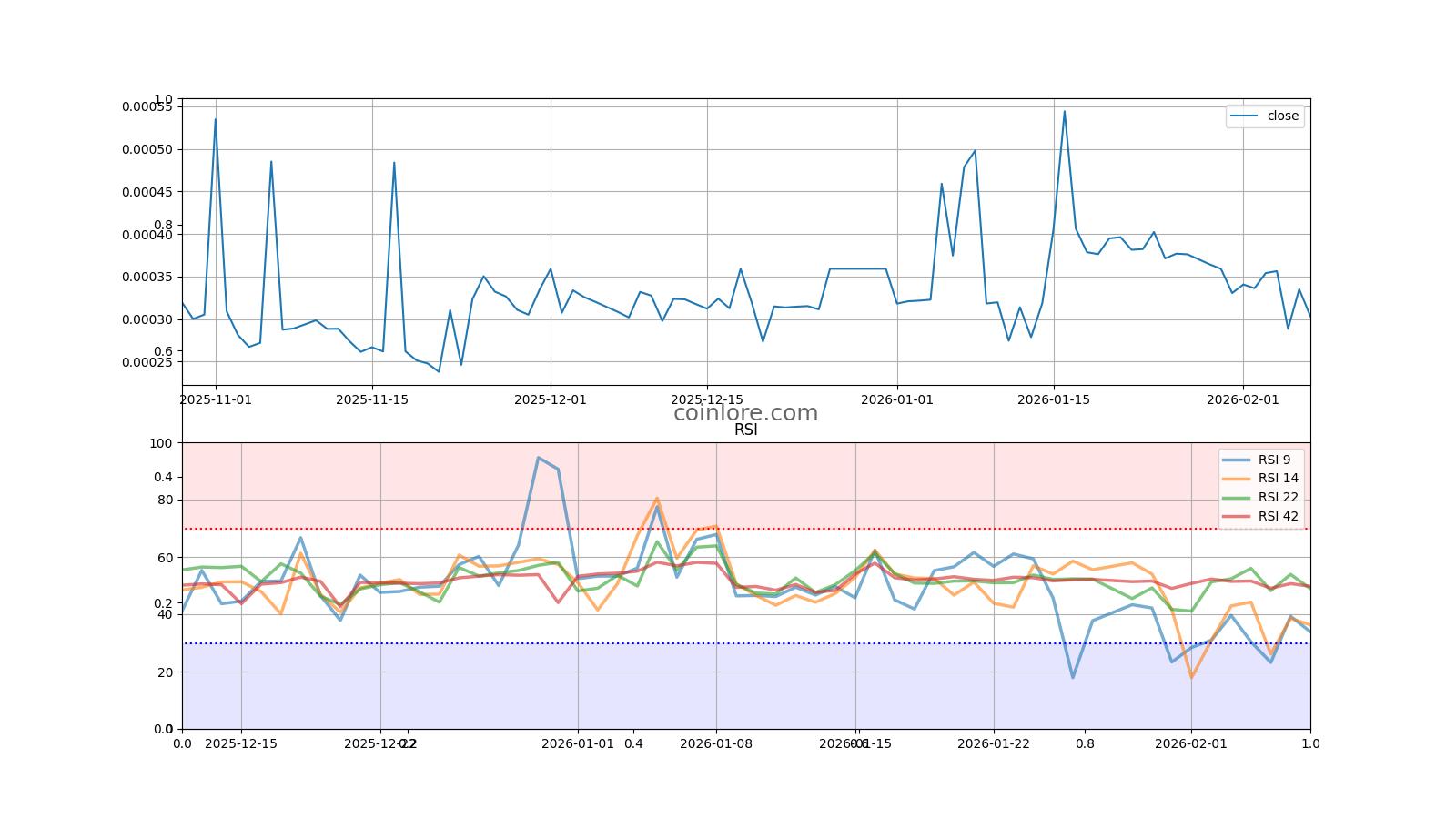 Ecobit RSI indicator