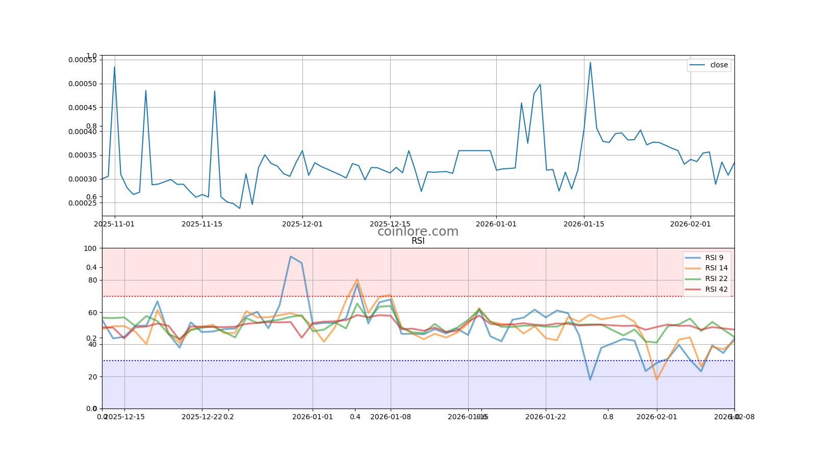 Ecobit RSI indicator