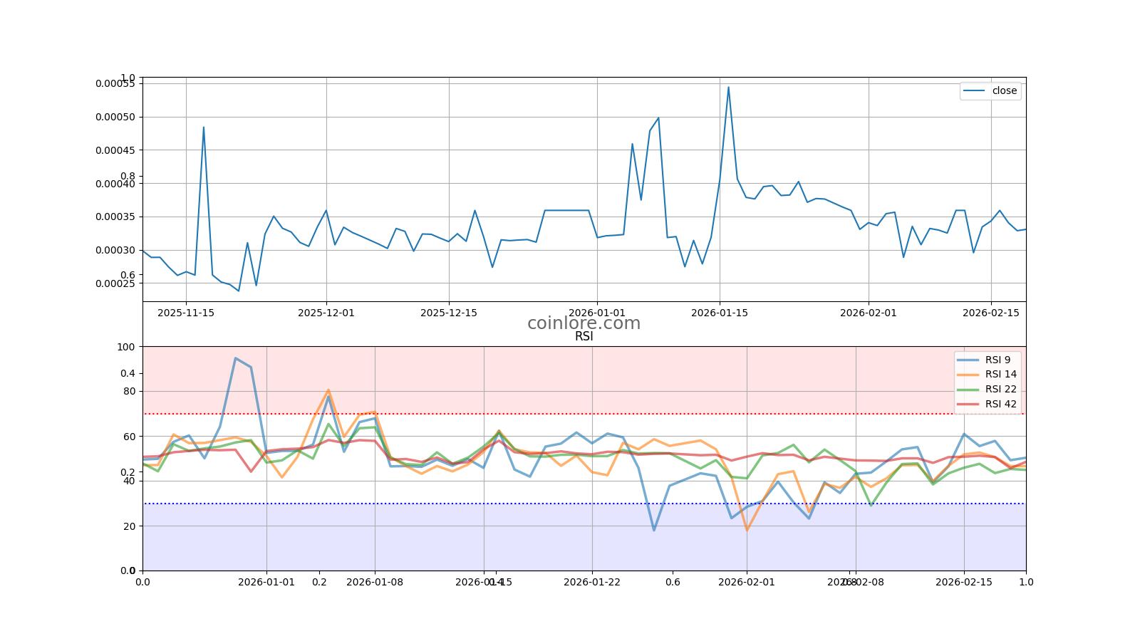 Ecobit RSI indicator