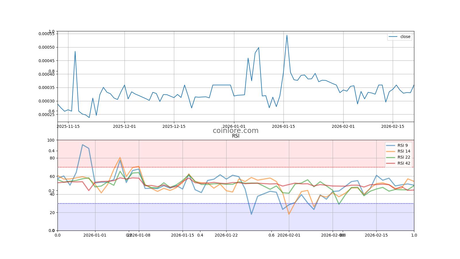 Ecobit RSI indicator