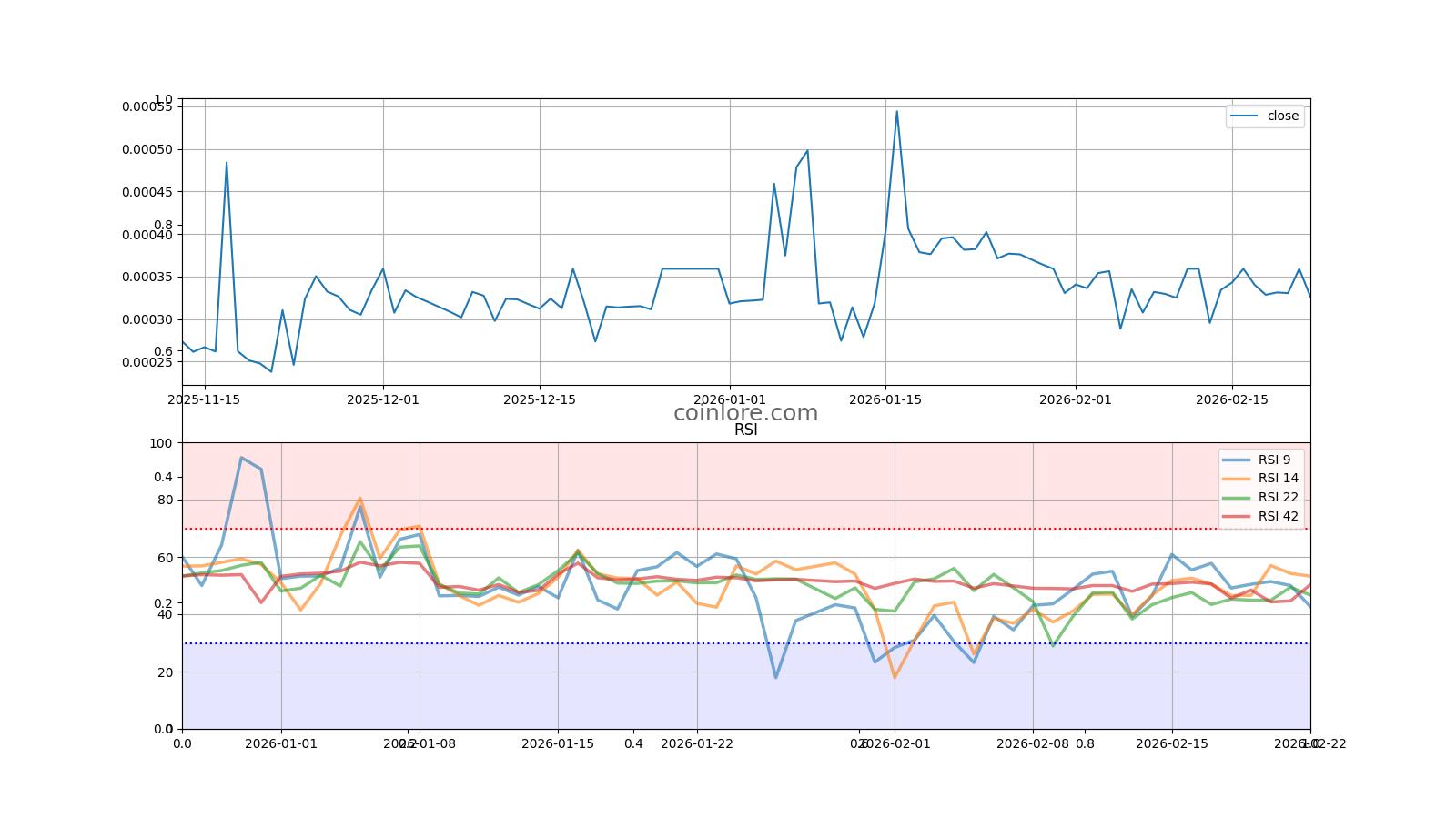 Ecobit RSI indicator