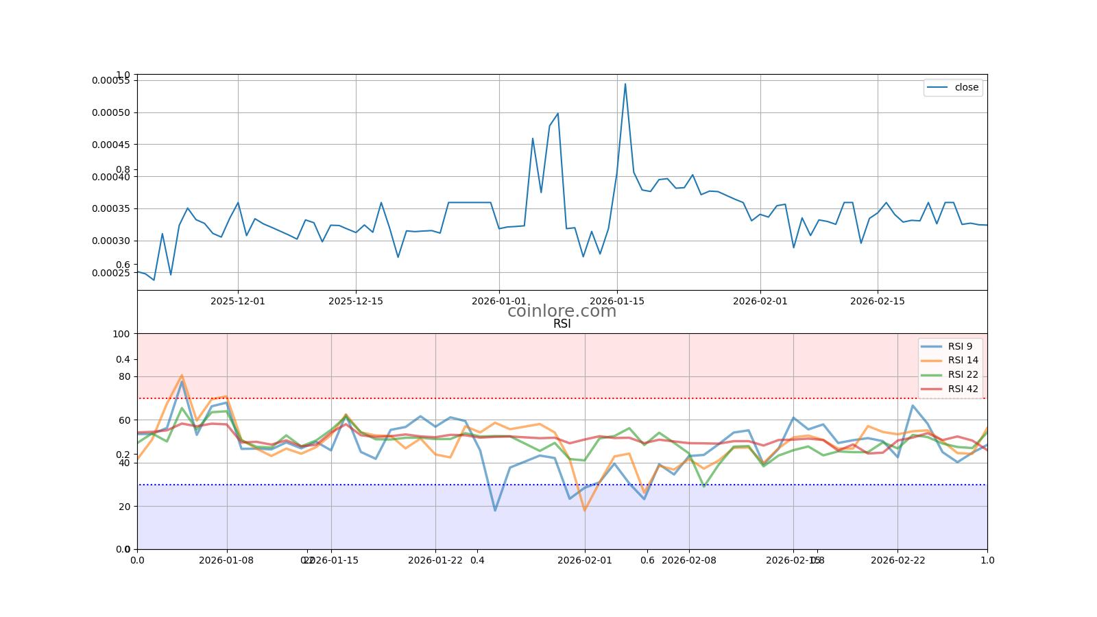 Ecobit RSI indicator