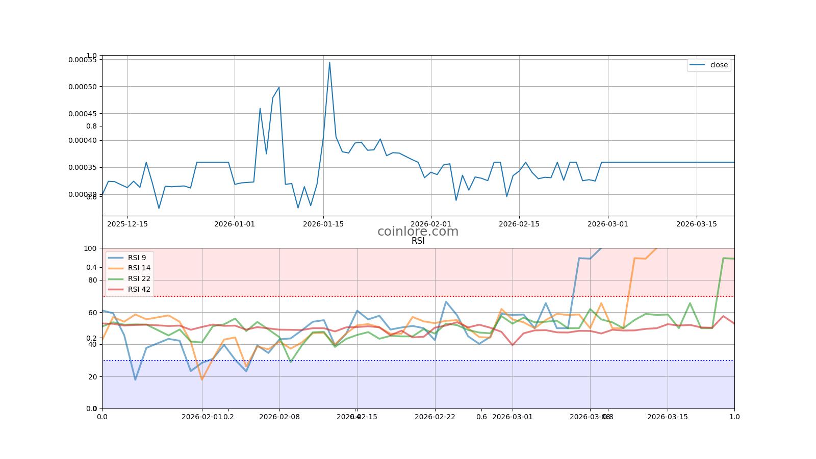 Ecobit RSI indicator