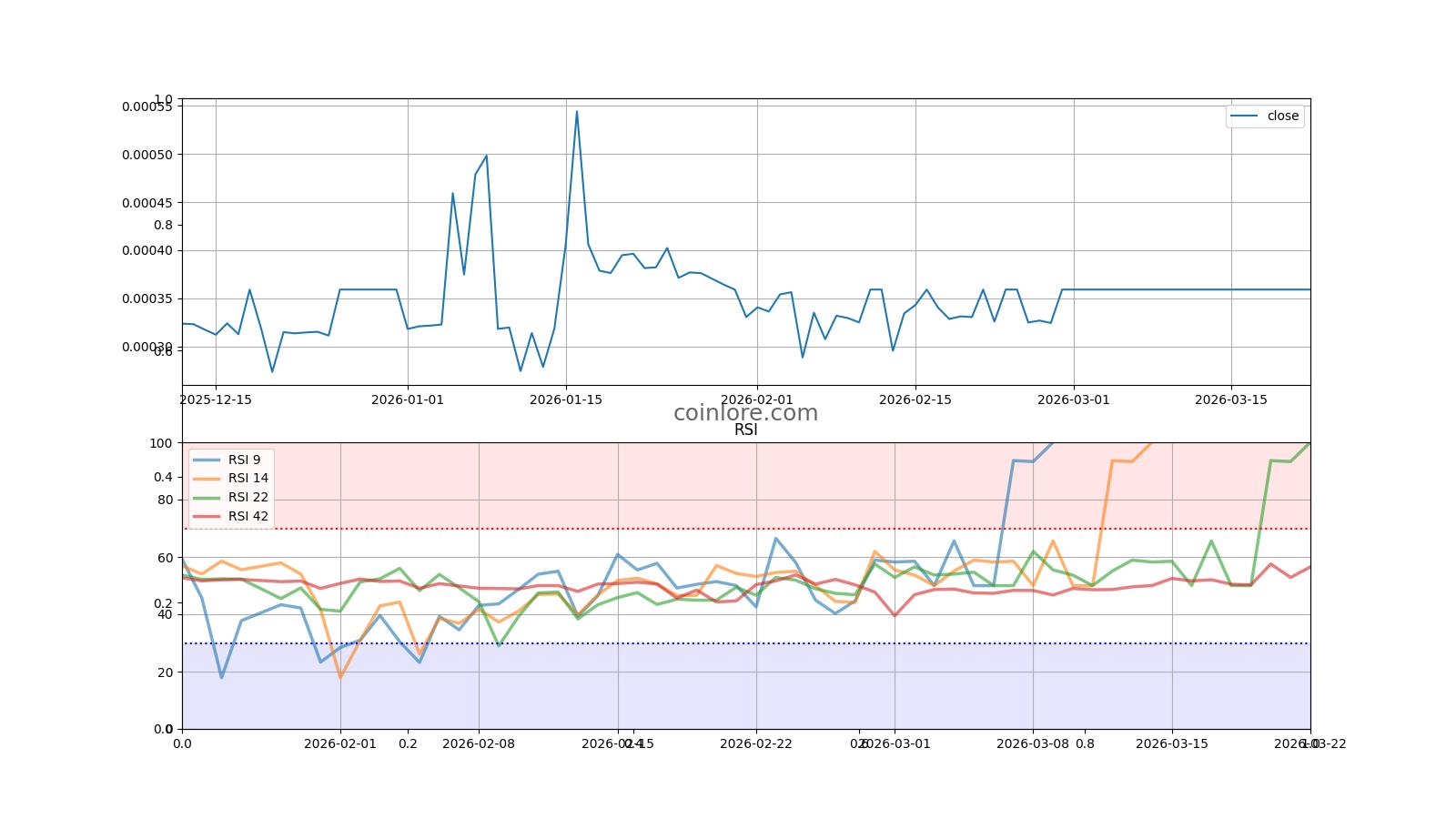 Ecobit RSI indicator