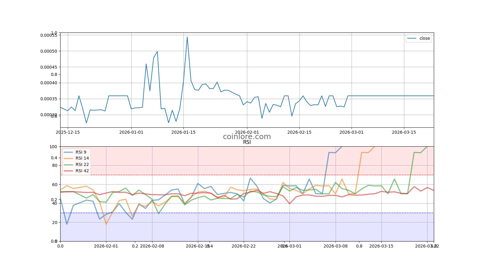 Ecobit RSI indicator