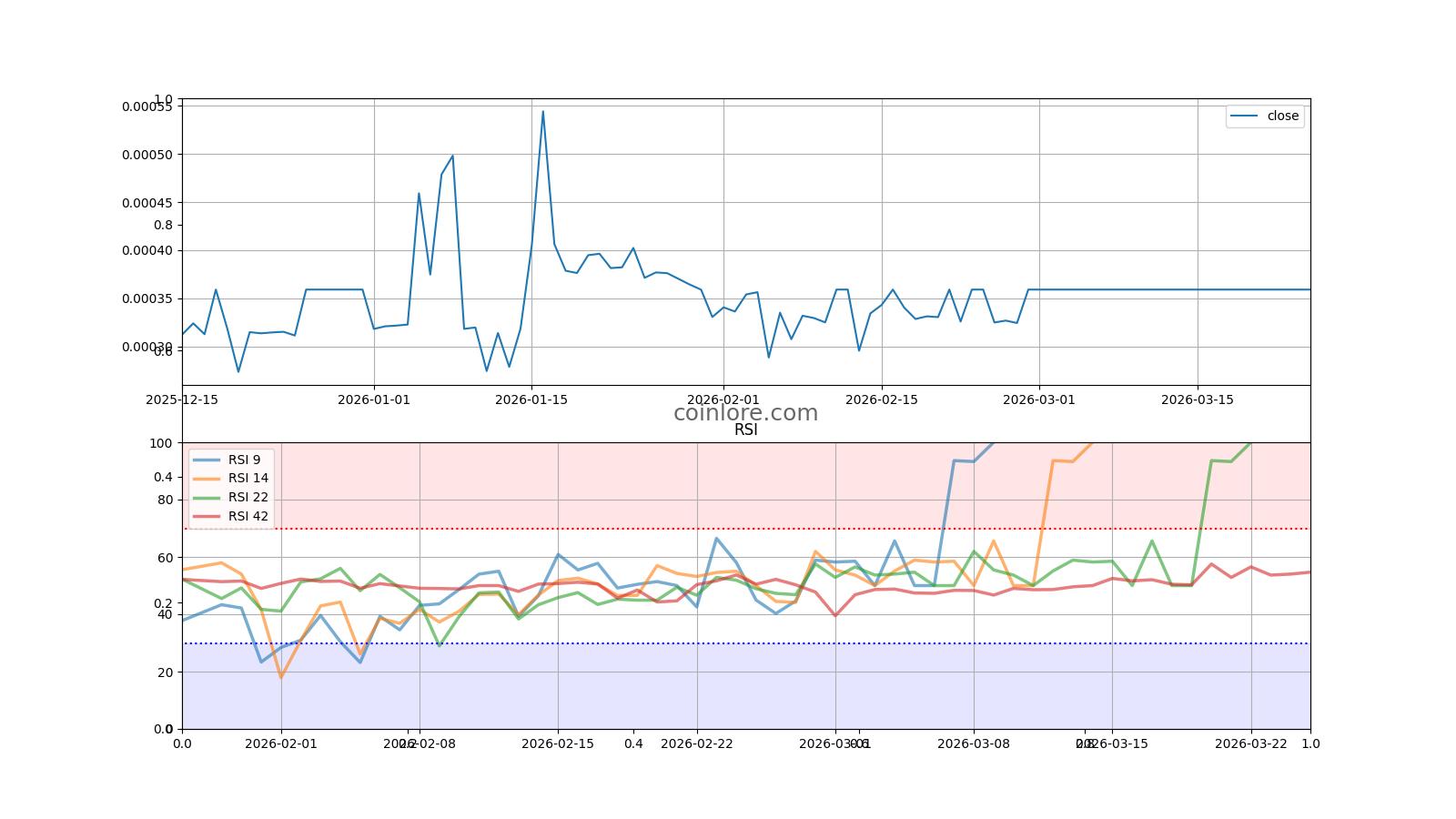 Ecobit RSI indicator