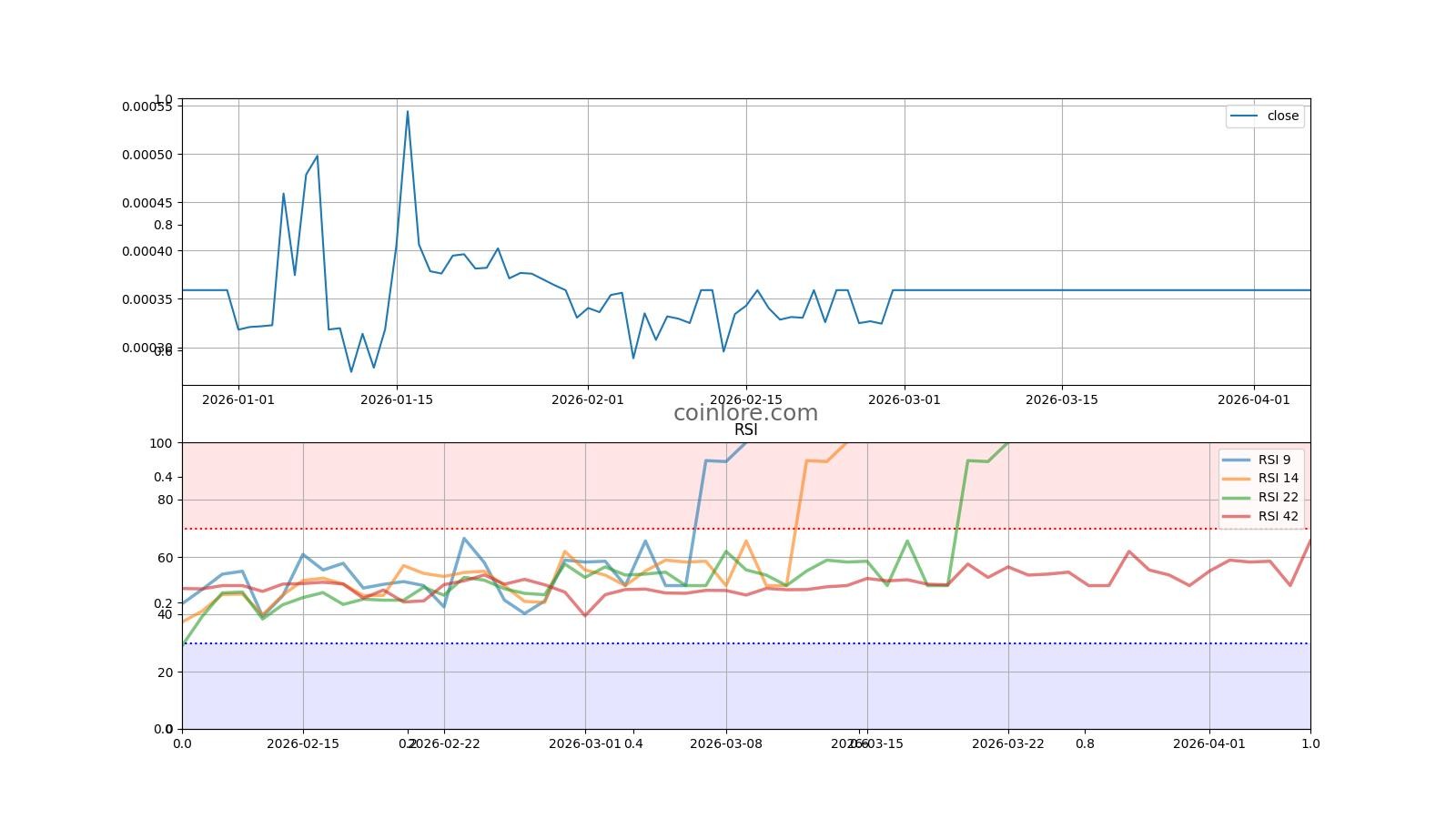 Ecobit RSI indicator