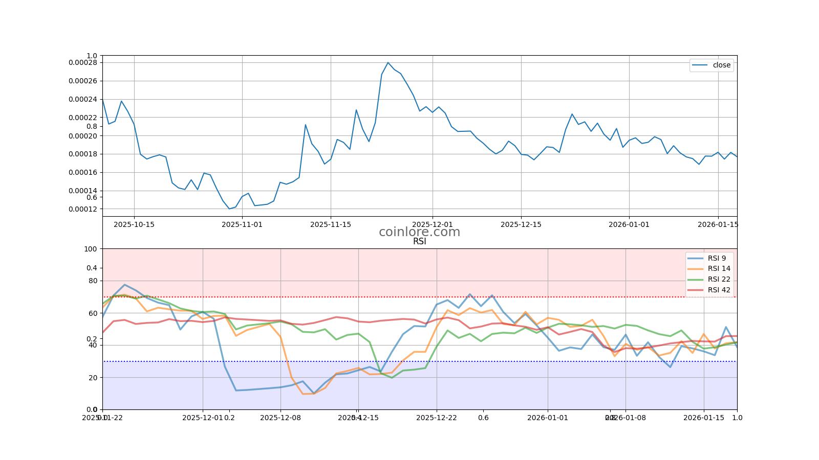 ECOMI RSI indicator