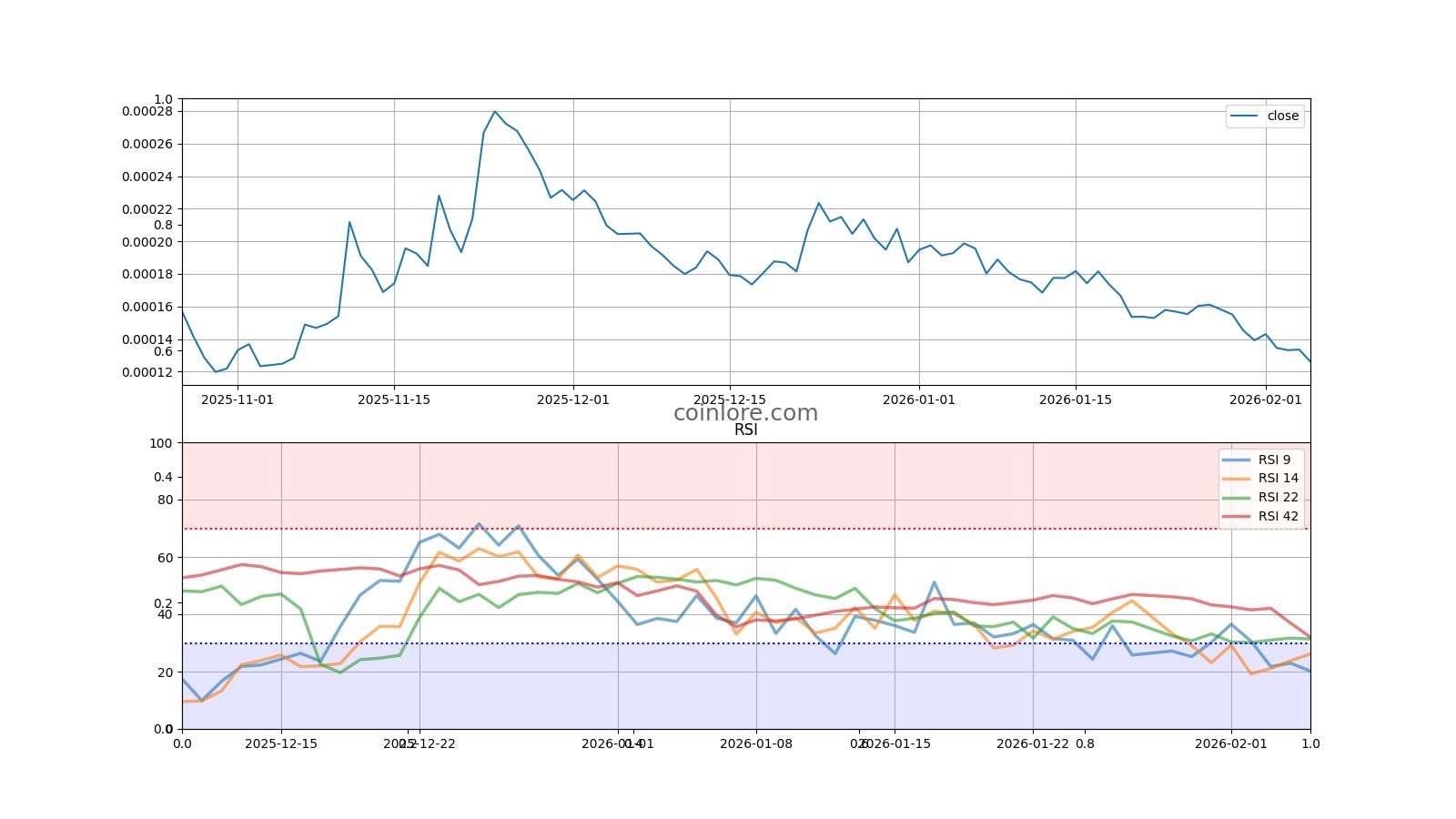 ECOMI RSI indicator