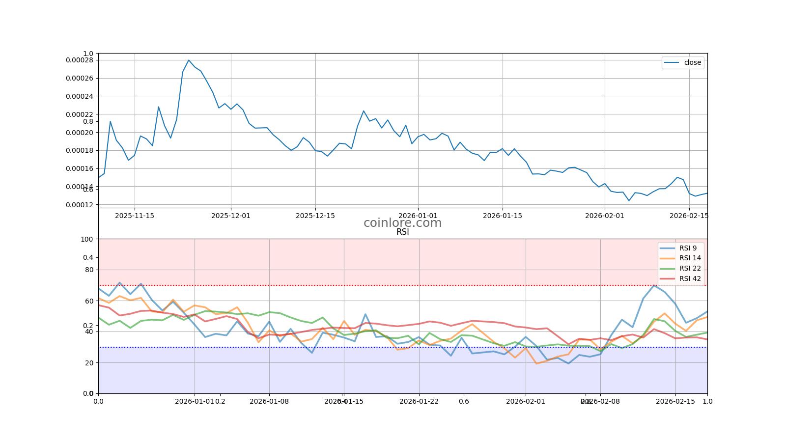 ECOMI RSI indicator