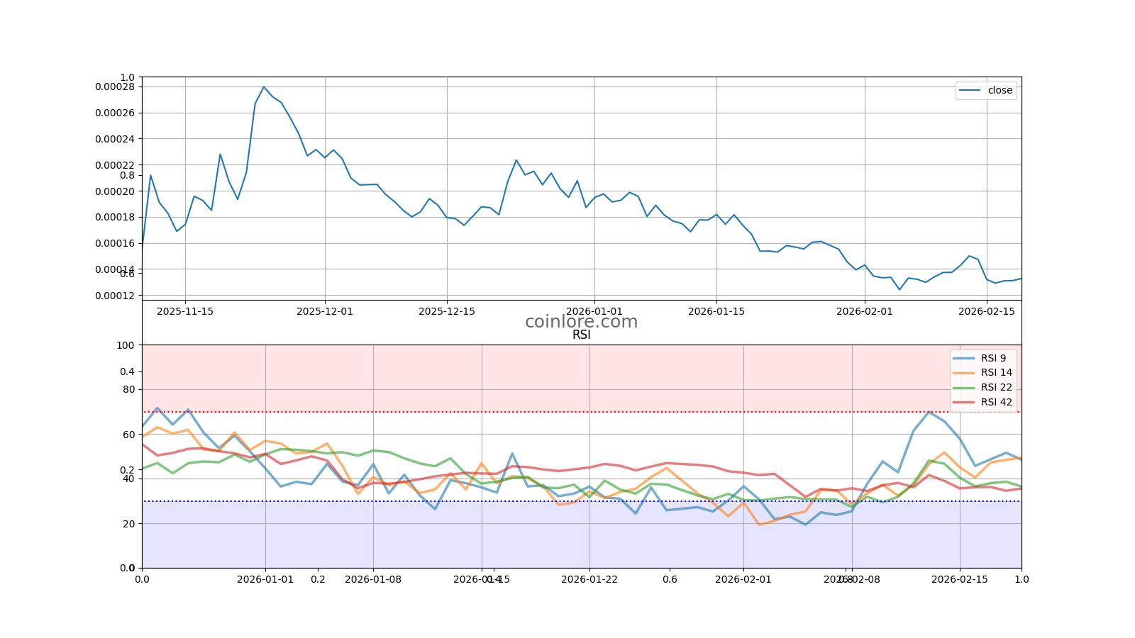 ECOMI RSI indicator