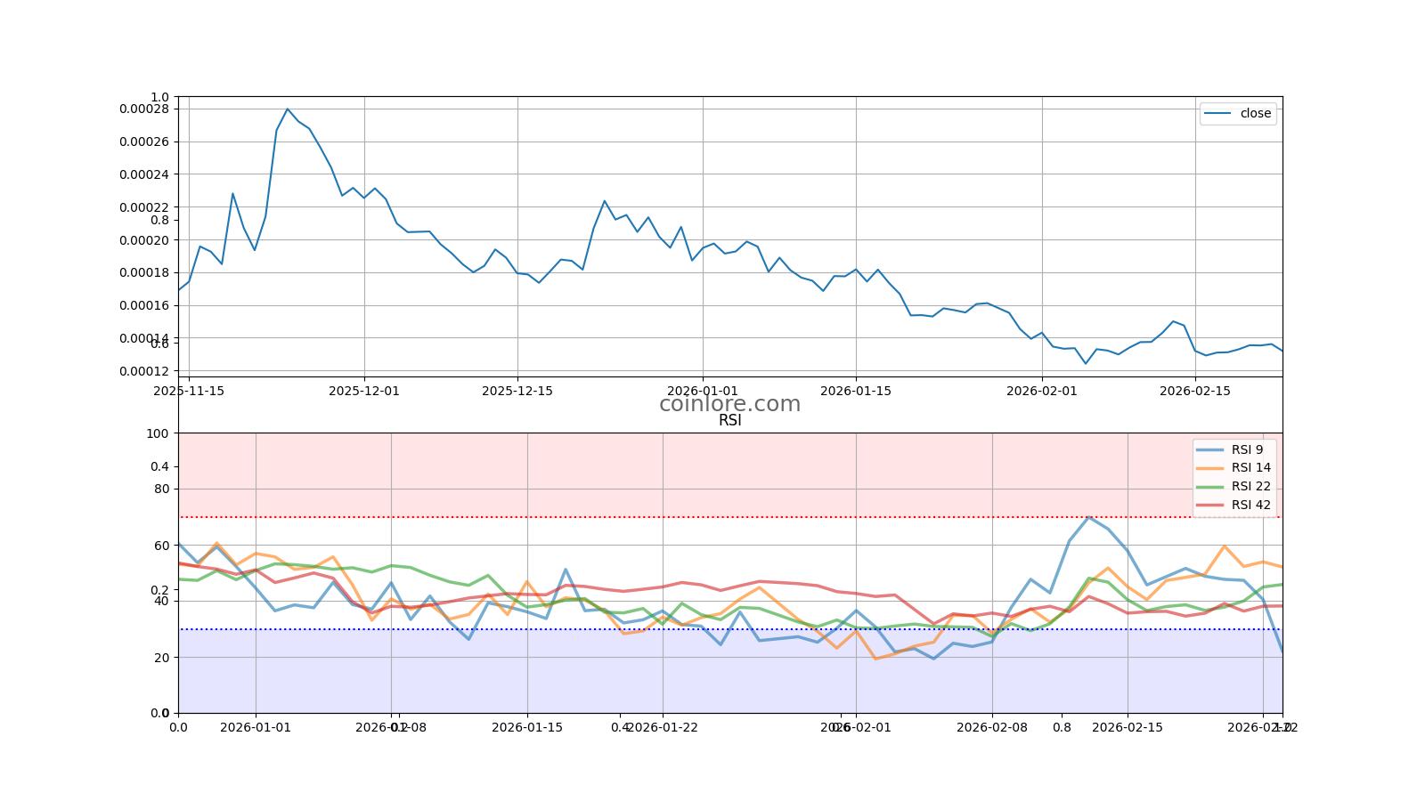 ECOMI RSI indicator