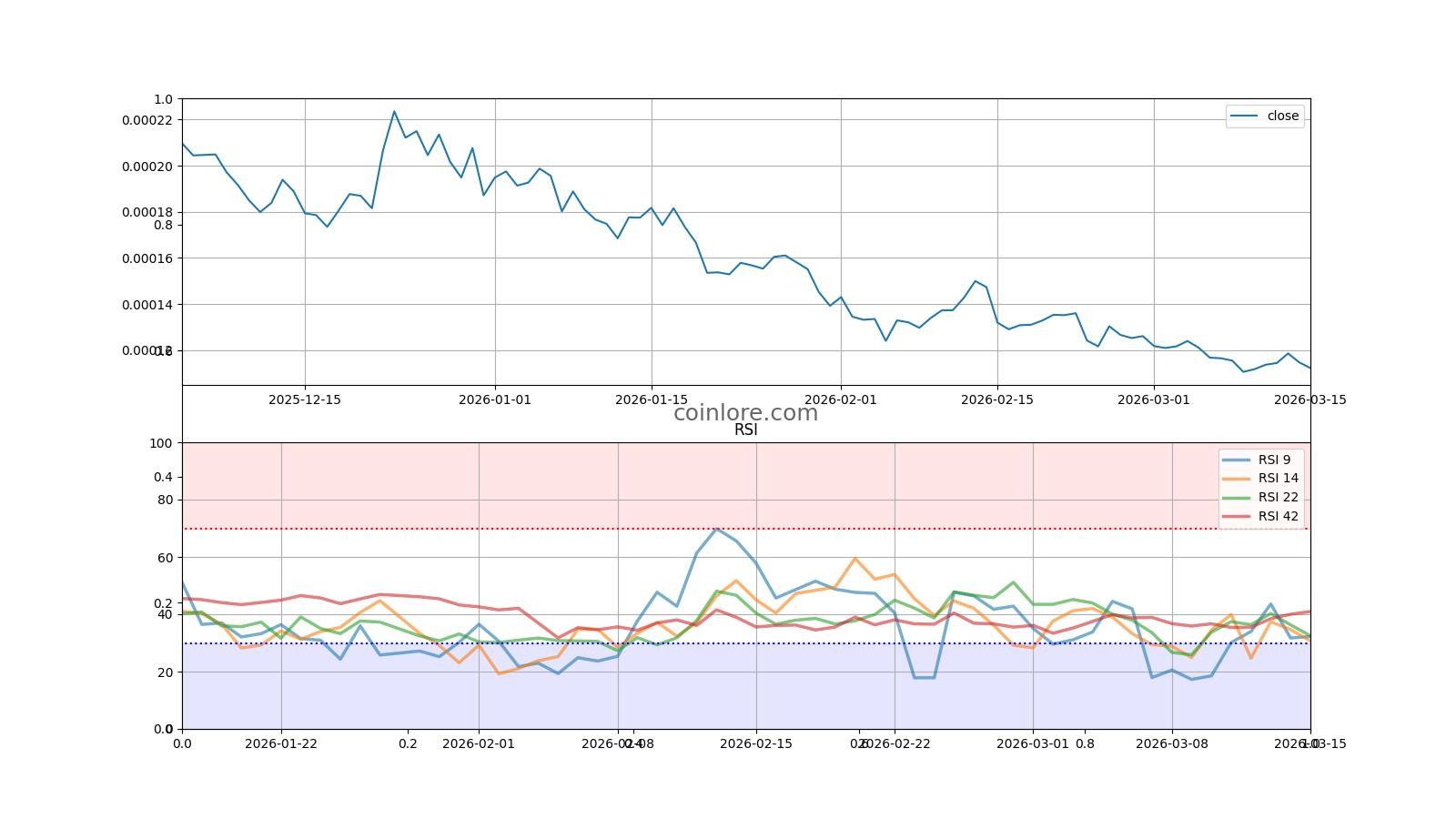 ECOMI RSI indicator