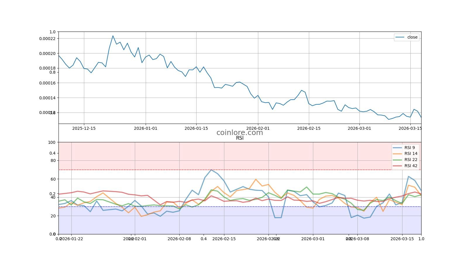 ECOMI RSI indicator