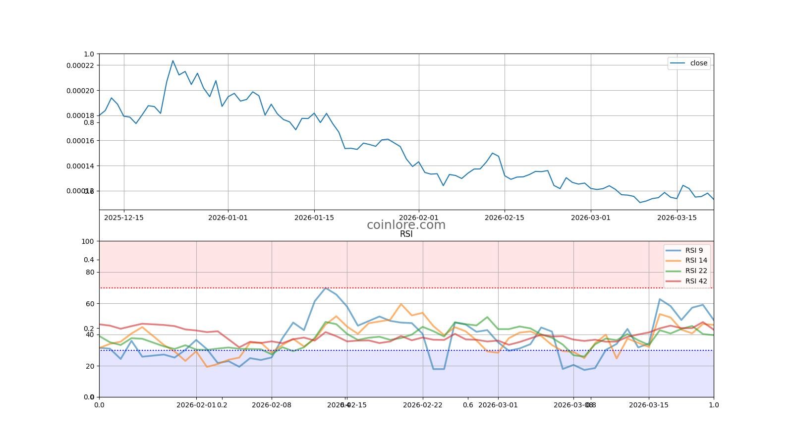 ECOMI RSI indicator