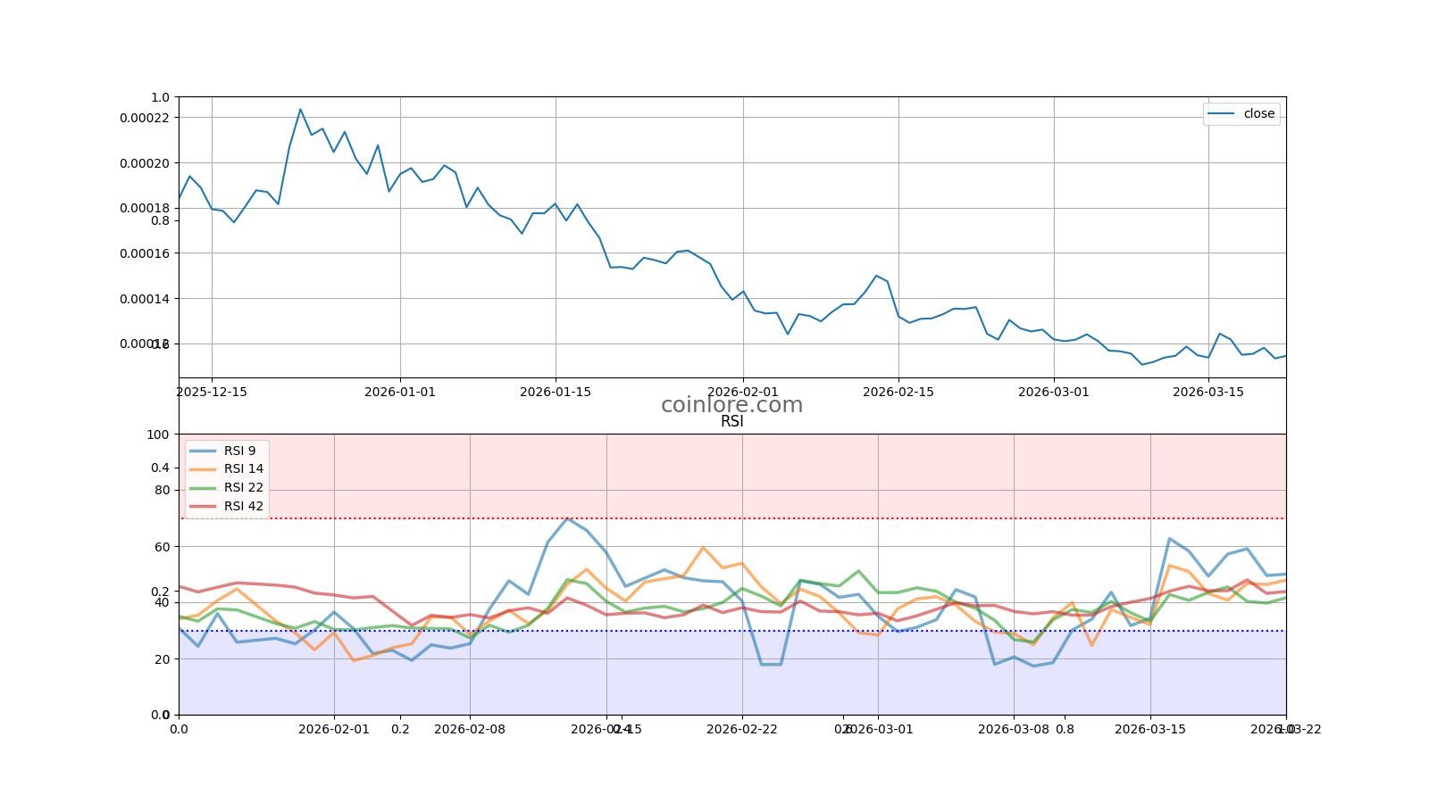 ECOMI RSI indicator