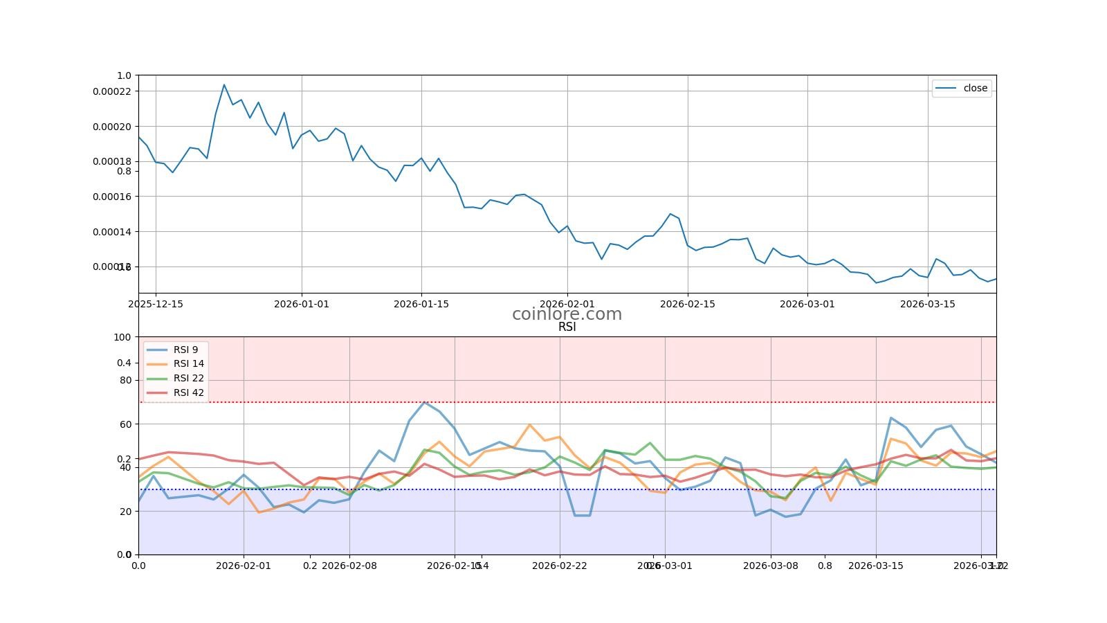 ECOMI RSI indicator