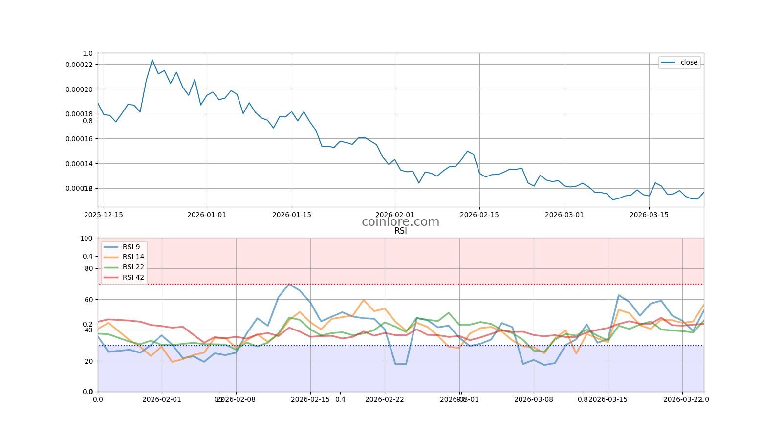 ECOMI RSI indicator