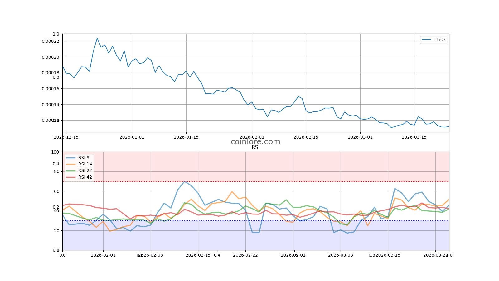 ECOMI RSI indicator